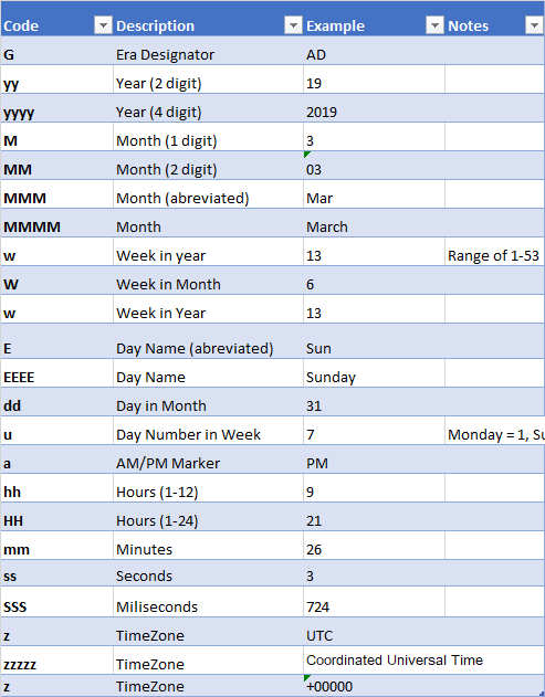 Formatting Date Time Values In ServiceNow Scripts ServiceNow Community
