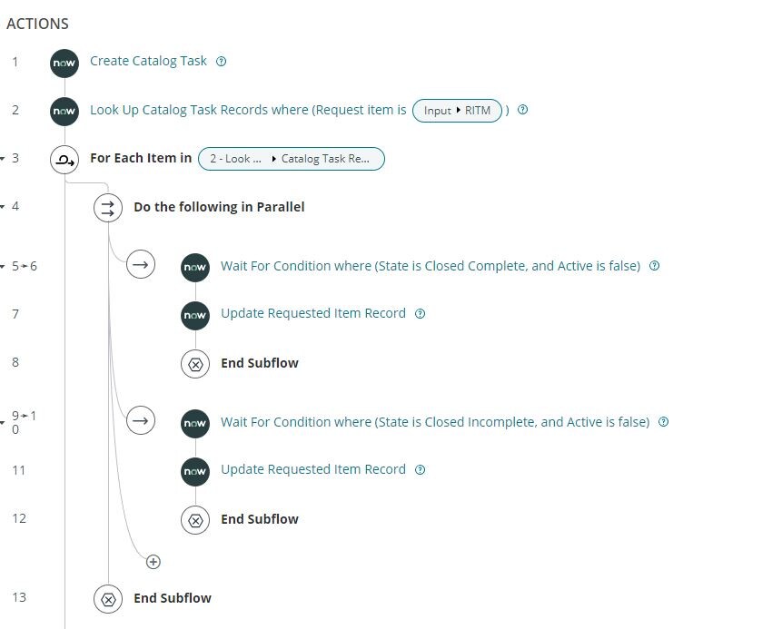 Ritm Closure If All Catalog Task Automated Manual Servicenow Community