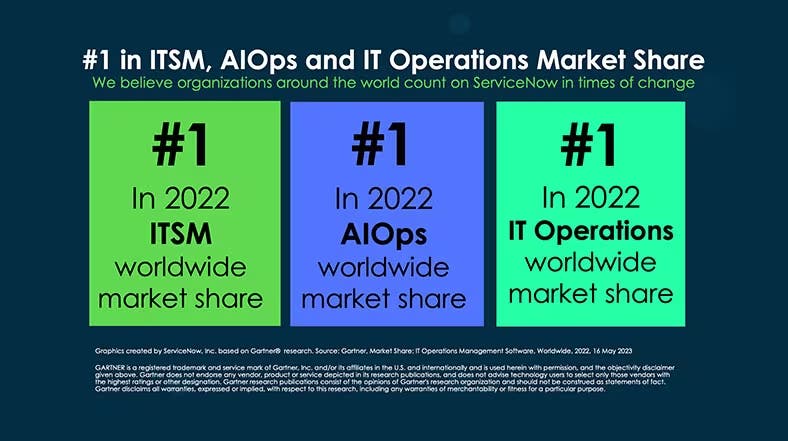 No. 1 for AIOps, IT Operations, and ITSM