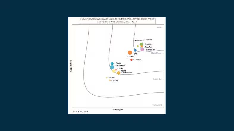 Leader in SPM and Value Stream Management