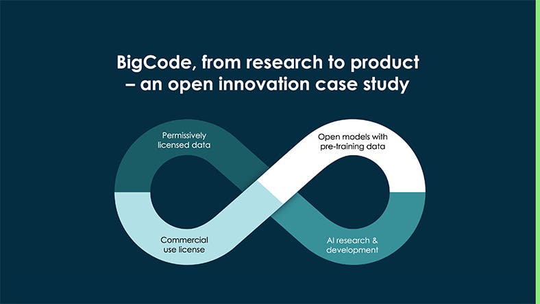BigCode, an Open Innovation Case Study