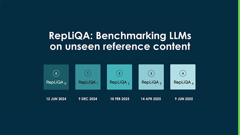 RepLiQA: A More Robust Benchmark for QA