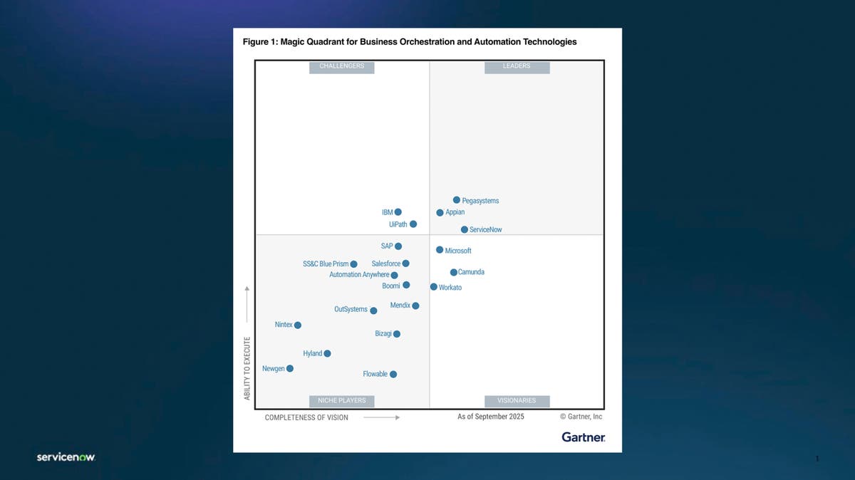 Gartner Business Orchestration, Automation