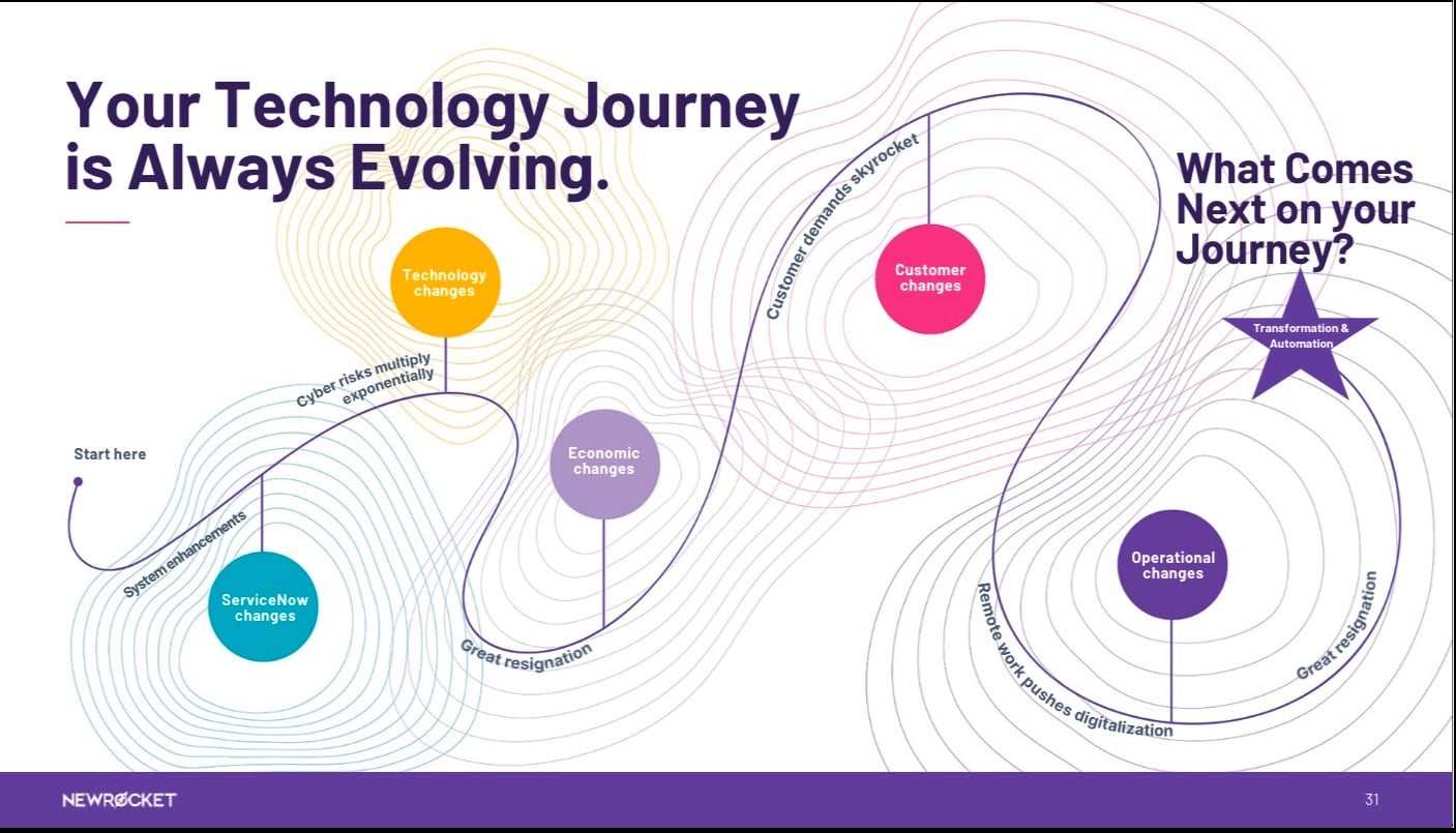 The Power of Self-Reflection in an AI-Driven World - ServiceNow Community