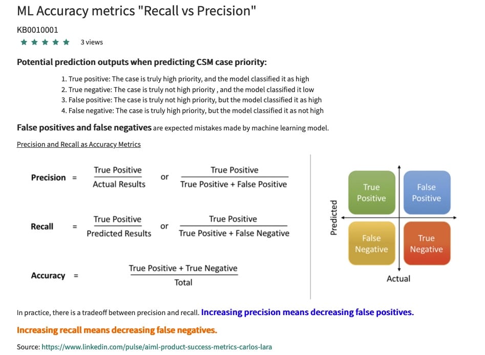 Solved: Predictive Intelligence recall definition - ServiceNow Community