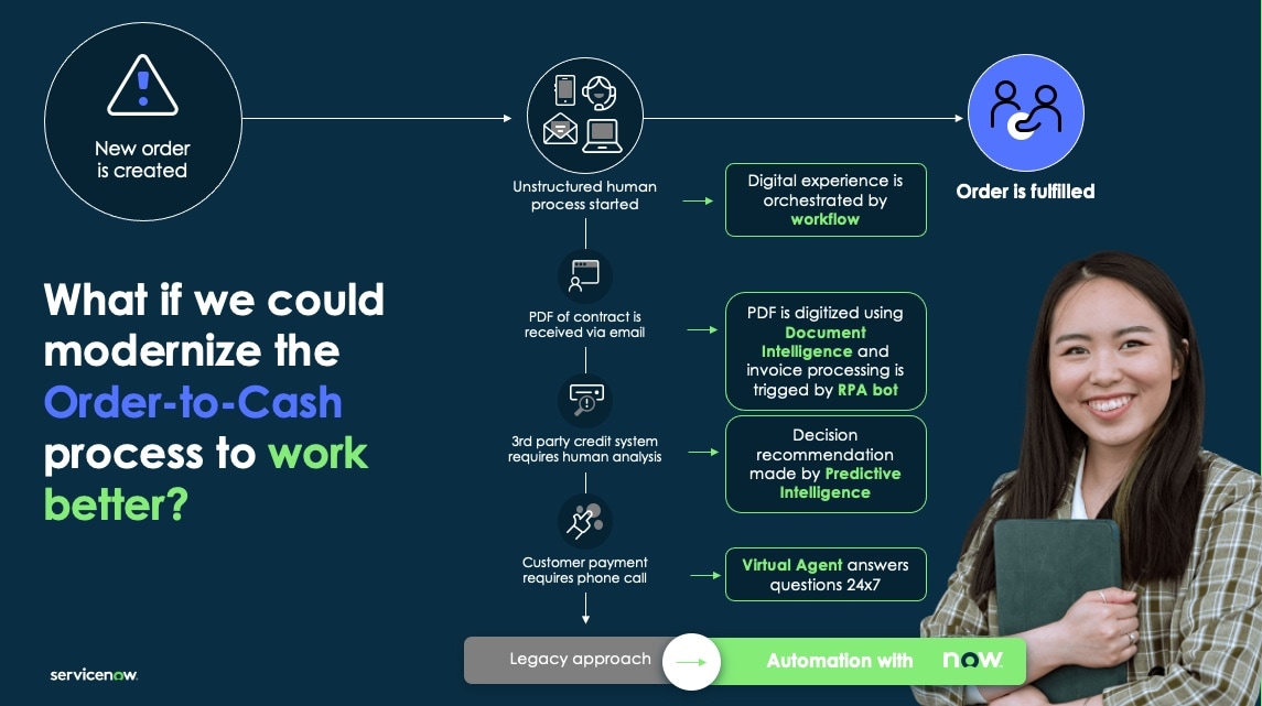 How does AI fit into Hyperautomation? - ServiceNow Community