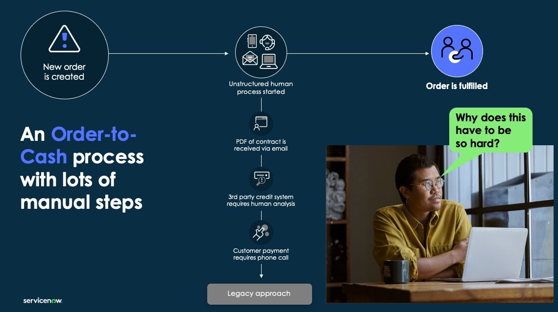How does AI fit into Hyperautomation? - ServiceNow Community