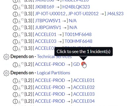How to remove red icon in business appliaction for... - ServiceNow ...