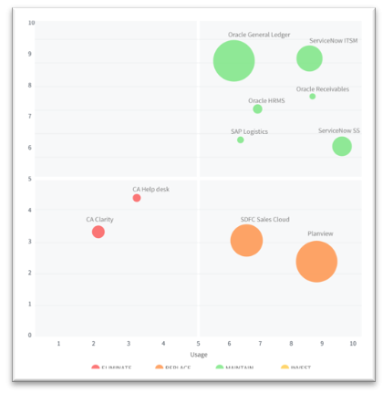 Application Portfolio Management on ServiceNow - ServiceNow Community