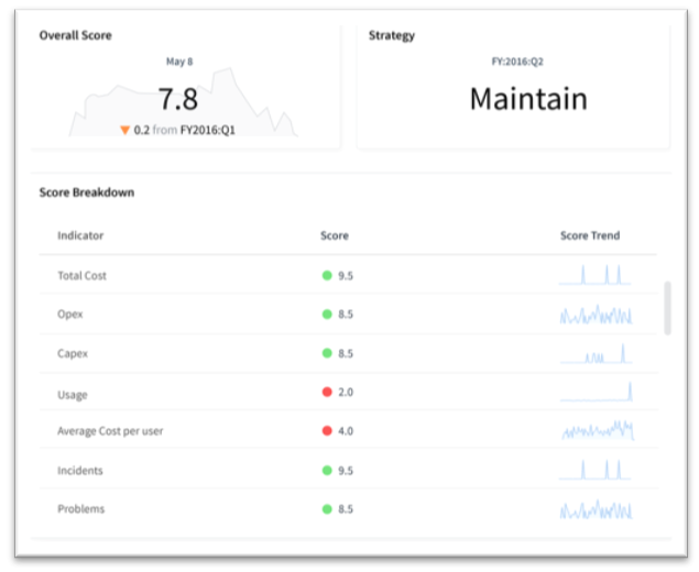 Application Portfolio Management on ServiceNow - ServiceNow Community