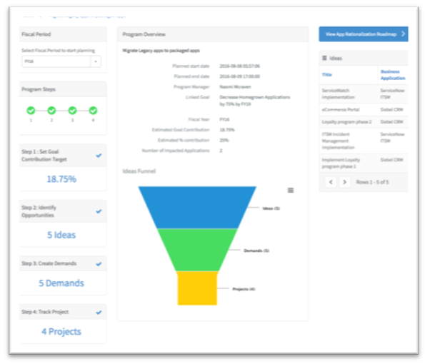 Application Portfolio Management on ServiceNow - ServiceNow Community