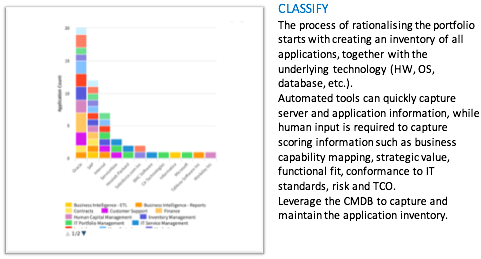 Application Portfolio Management on ServiceNow - ServiceNow Community
