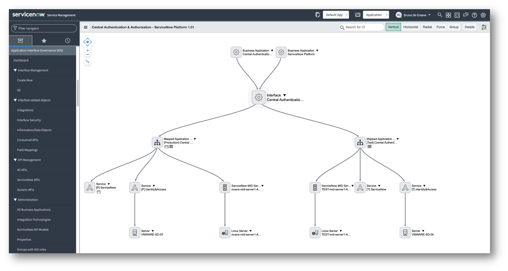 Application Interface Governance (AIG) app on the ServiceNow platform