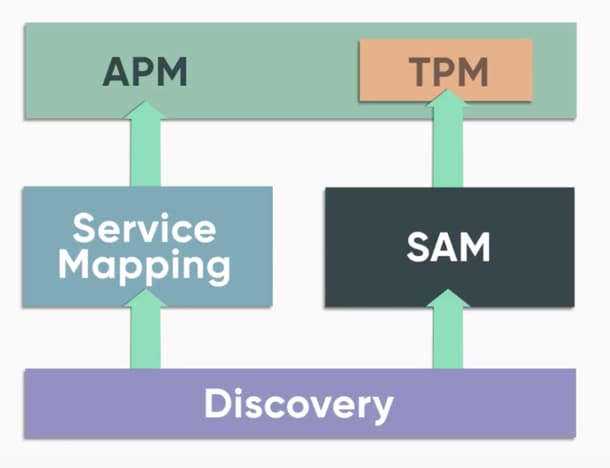 Technology Portfolio Management made easy - ServiceNow Community