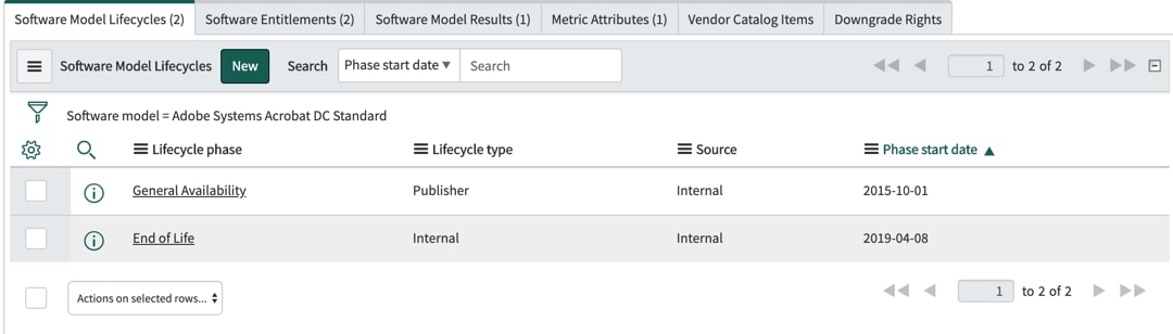 Technology Portfolio Management made easy - ServiceNow Community