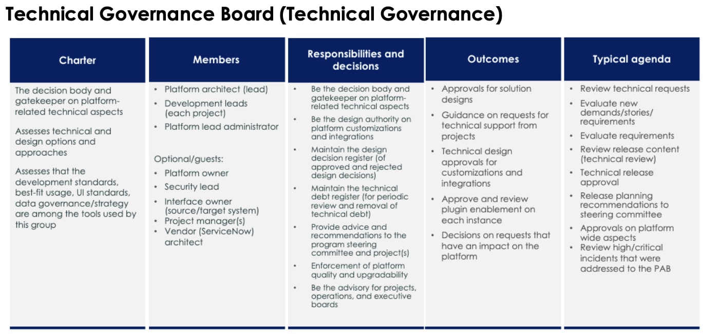 RACI for ServiceNow Governance - ServiceNow Community