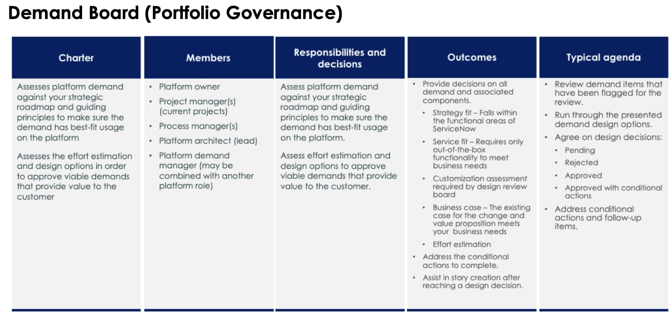 RACI for ServiceNow Governance - ServiceNow Community