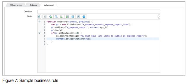 Platform Technical Overview - ServiceNow Community