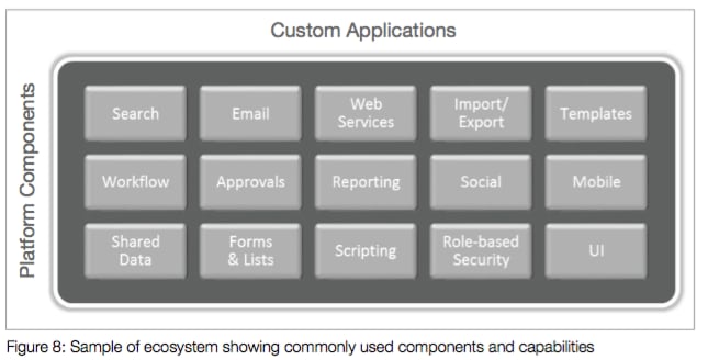 Platform Technical Overview - ServiceNow Community