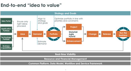 Customer-driven continuous improvement: fostering ... - ServiceNow ...