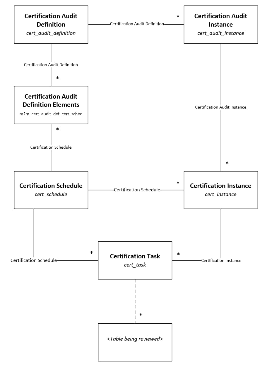 What is the Data Certification Plugin and how can ... - ServiceNow ...
