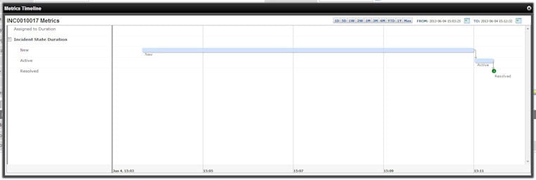 Display Metrics as Timelines on the Appropriate Ta... - ServiceNow ...