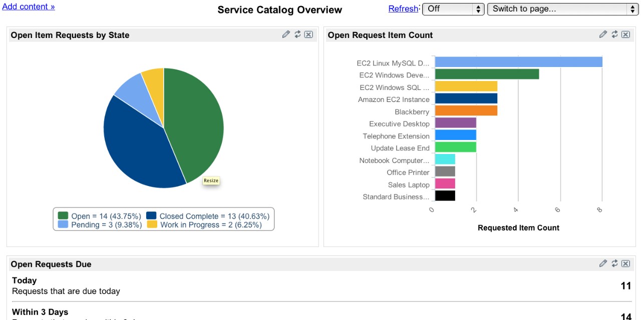 Service Catalog Webinar Q&A - ServiceNow Community