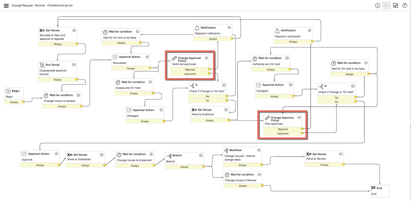 Change Approval Policies - ServiceNow Community