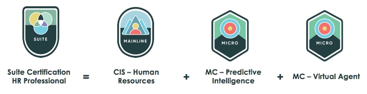 certification template servicenow