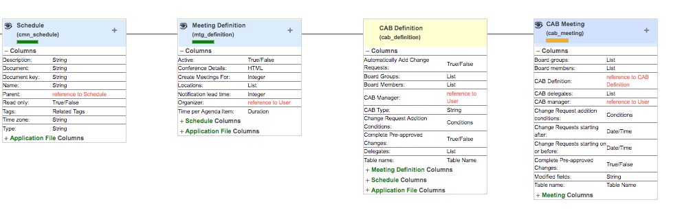 CAB Workbench - Create Recurring CAB Meetings - ServiceNow Community