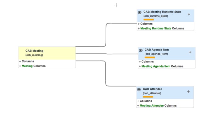 CAB Workbench - Create Recurring CAB Meetings - ServiceNow Community