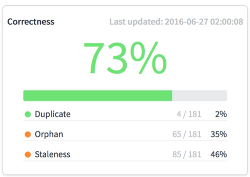 Determine CMDB Health with the CMDB Dashboard - ServiceNow Community
