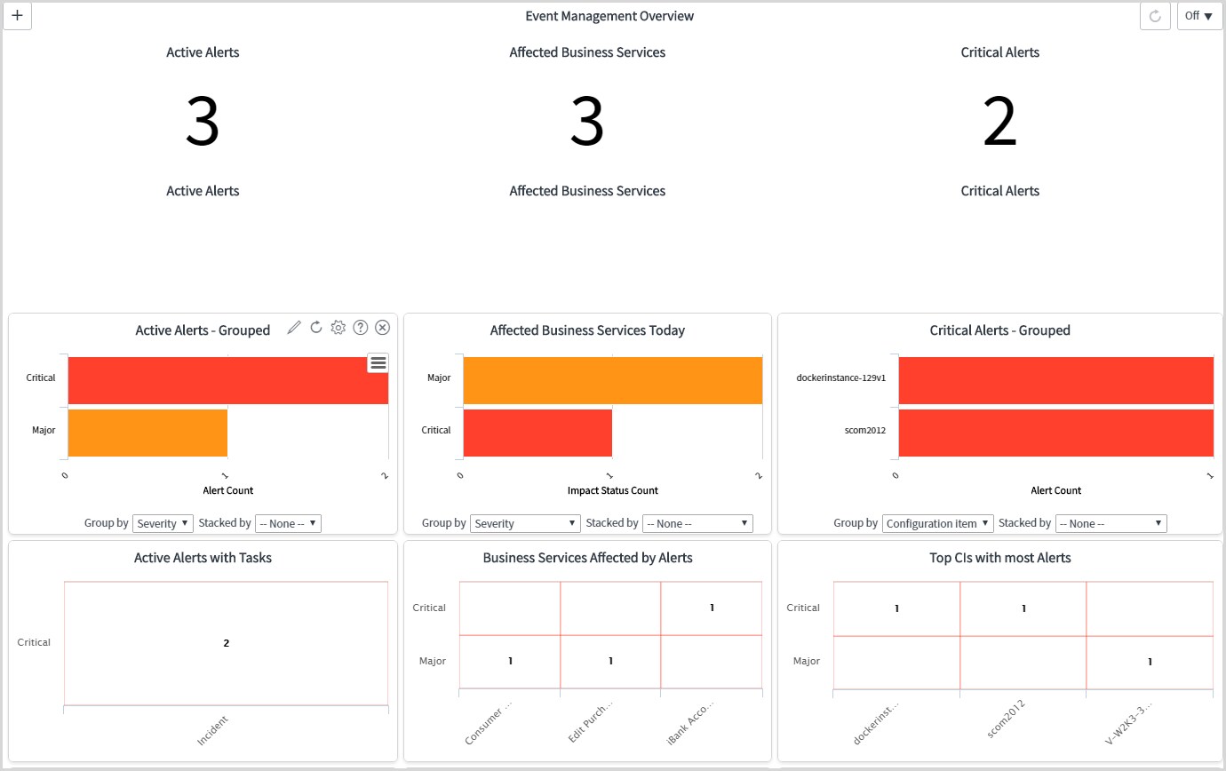 ITOM Event Management - Using Maps on Event Dashbo... - ServiceNow ...