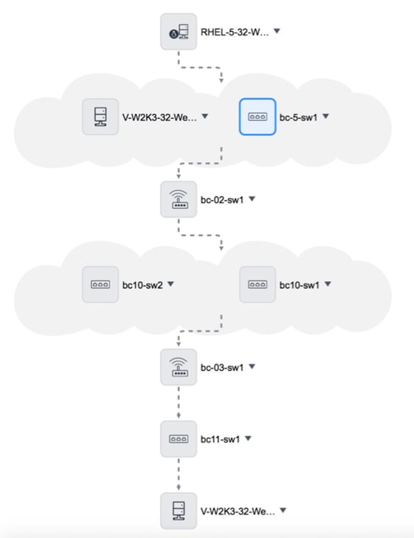 Network Path Discovery in ServiceNow Service Mappi... - ServiceNow Community