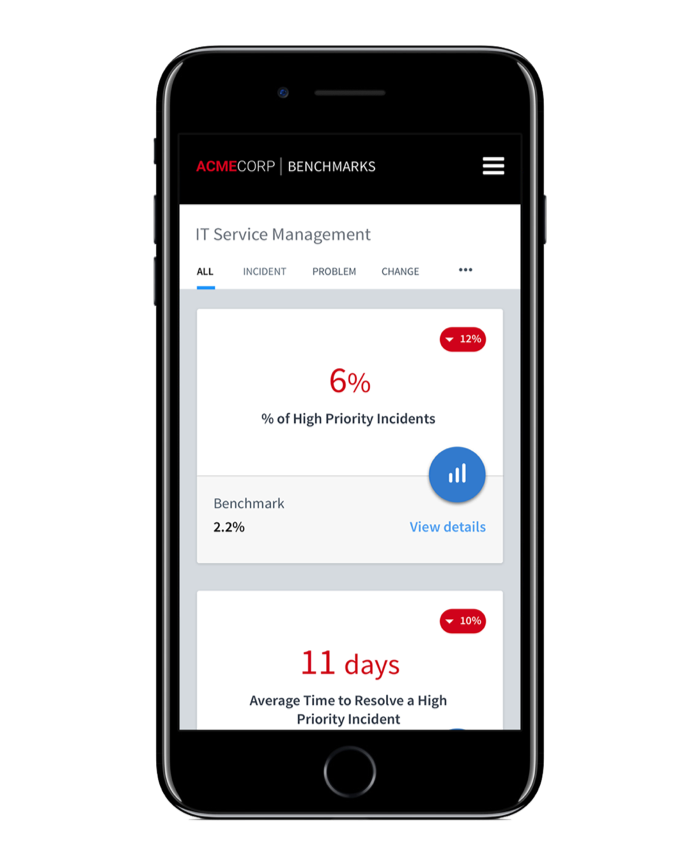 How do the new KPIs are added to ServiceNow Benchm... - ServiceNow ...