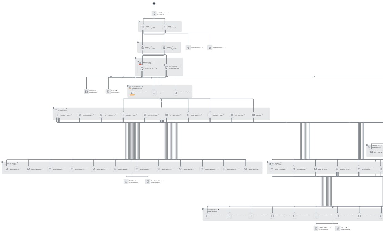 ITOM Event Management - Custom Event Integration - ServiceNow Community