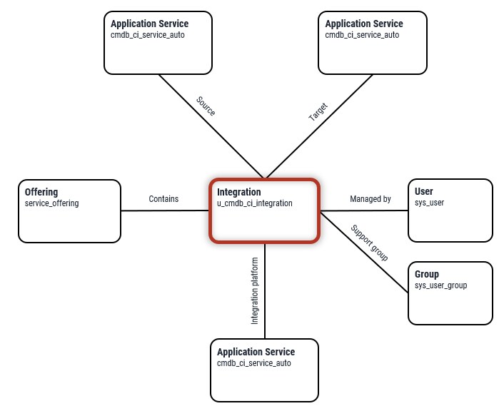 Solved: Re: Data Import/Exports in CMDB - ServiceNow Community