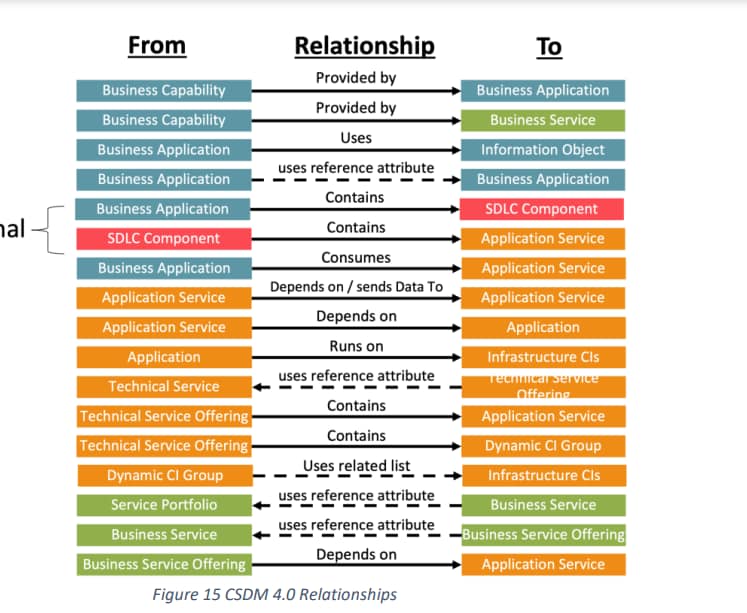 Solved: Re: Relationship between application service and s ...