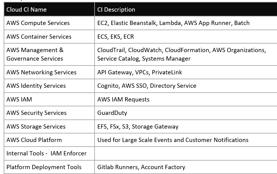 AWS Services in CSDM - ServiceNow Community