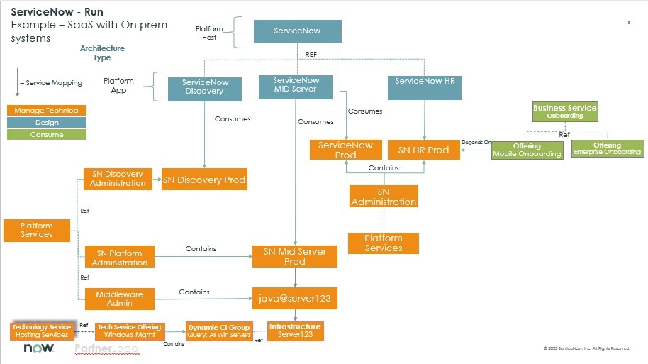 How to export a CSDM map/diagram - ServiceNow Community