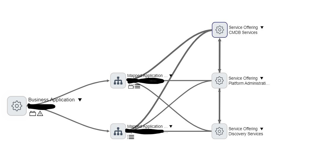 How to export a CSDM map/diagram - ServiceNow Community