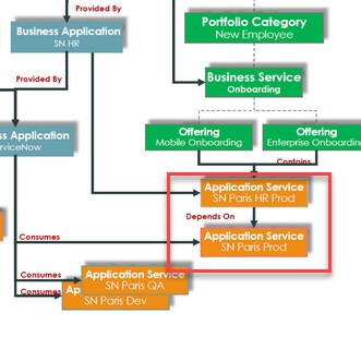 Solved: CSDM: Dependant Application Services not added to ...