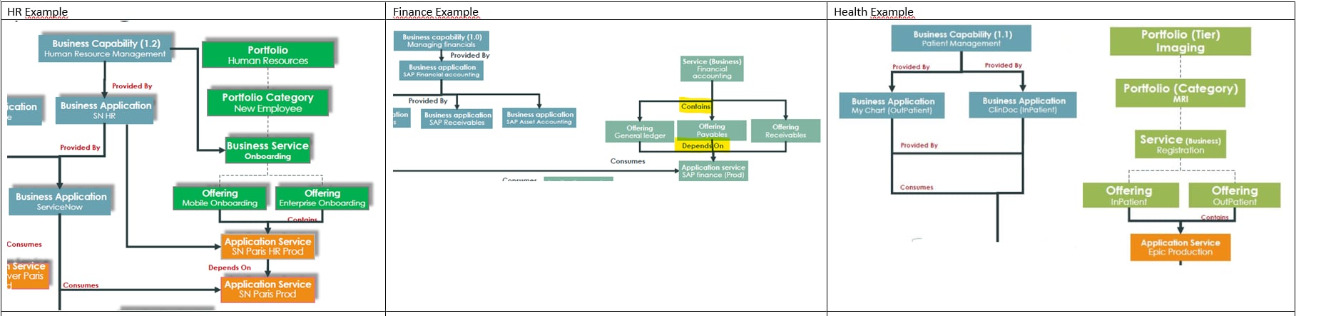 The definitive truth? Business Capabilities vs. Bu... - ServiceNow ...
