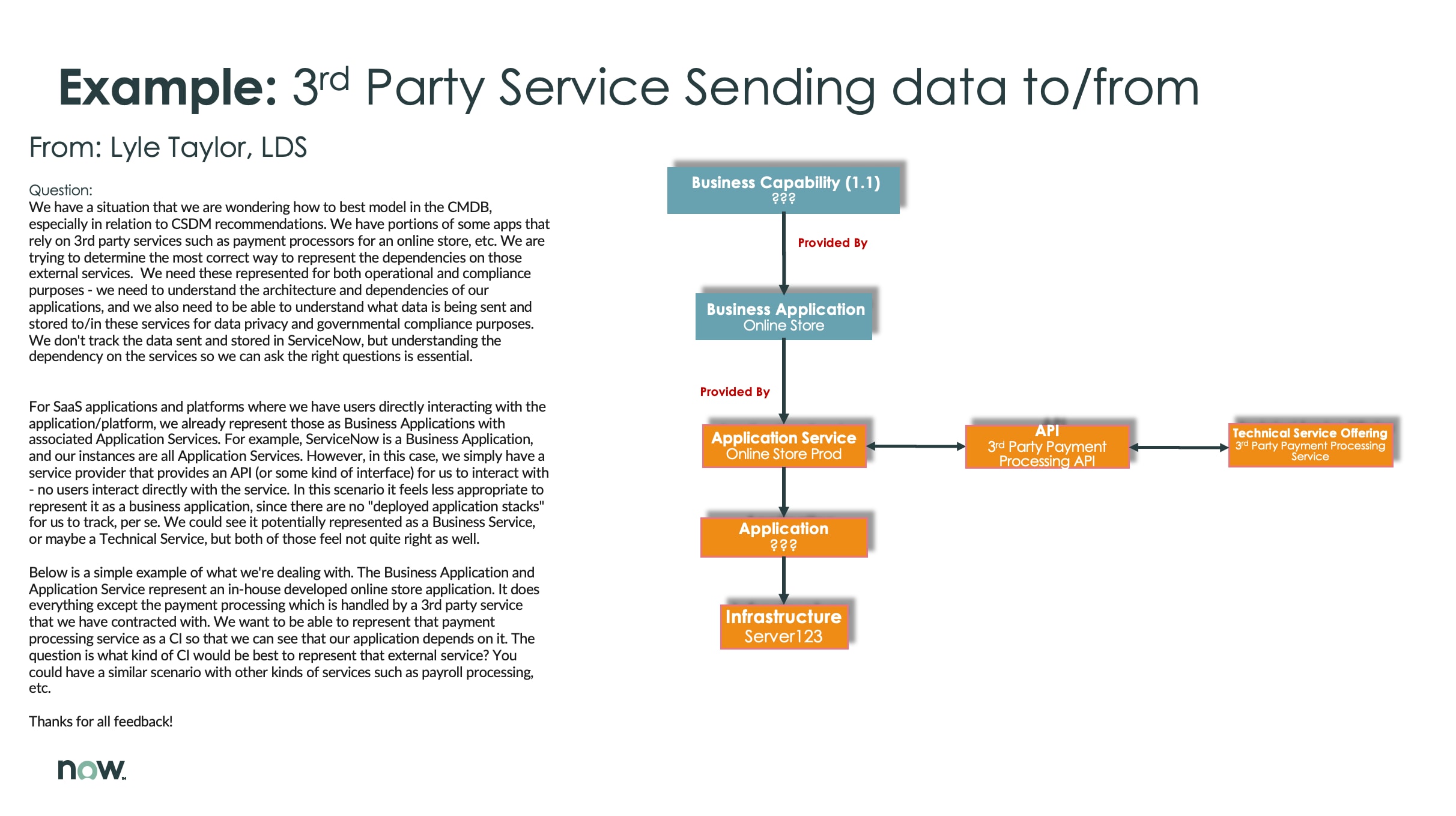 Solved: Modeling Third Party Services Used by Application ...