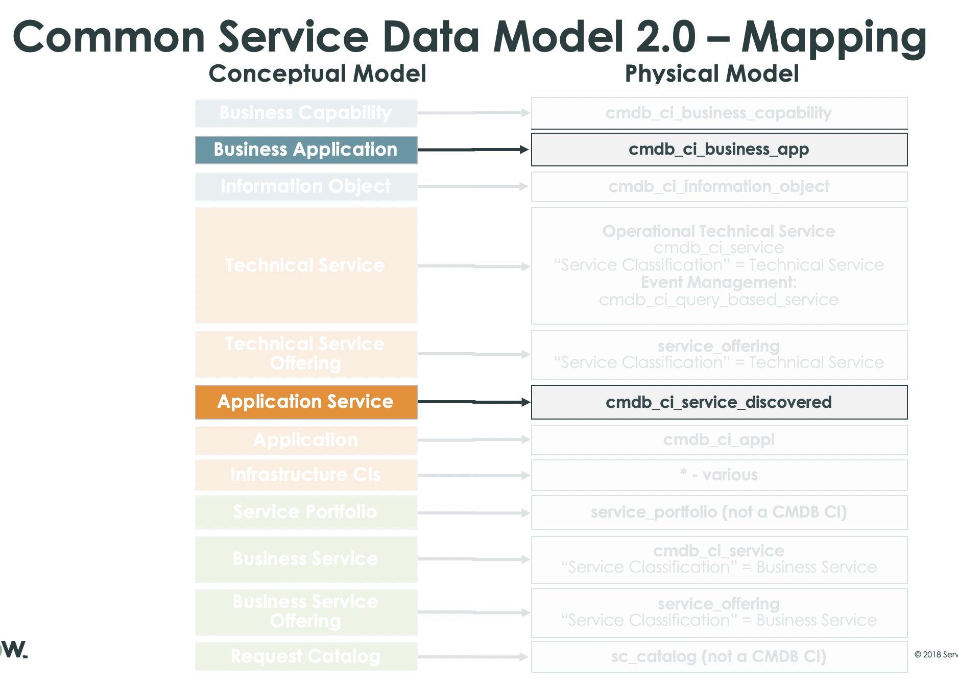 Applications in the CMDB - ServiceNow Community