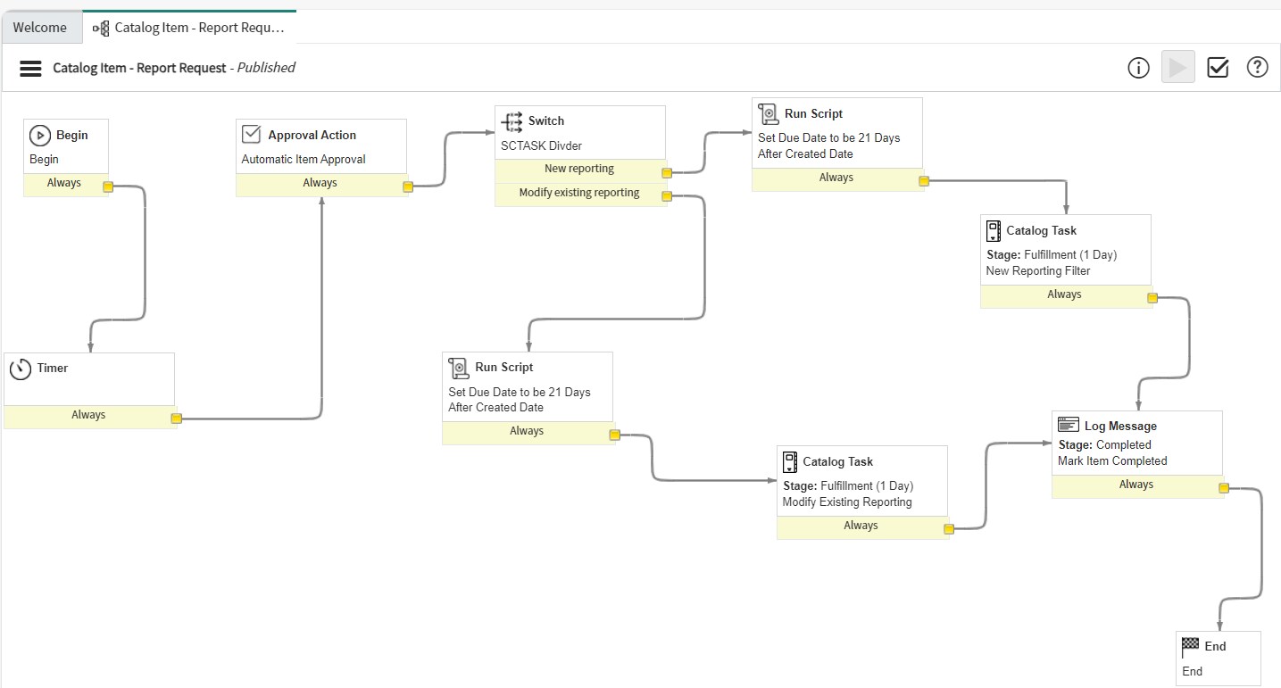 Variables on the Report Request catalog are not po... - ServiceNow ...