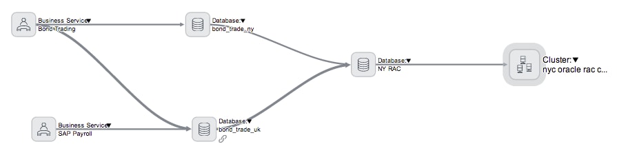 How to create Dependency View Map between Applicat... - ServiceNow ...