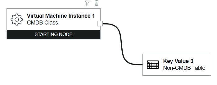 Solved: Re: How to filter CMDB_CI by Tag, Key, Value - ServiceNow Community