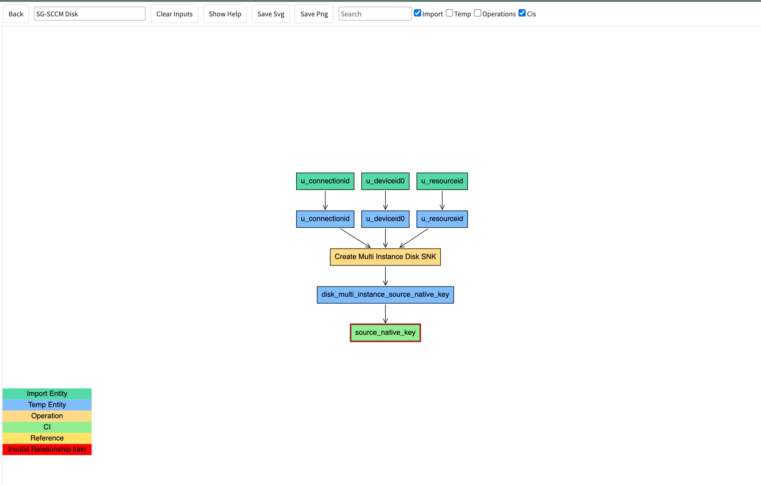 Solved: SCCM Graph Connector- Empty Source Field and Colea ...