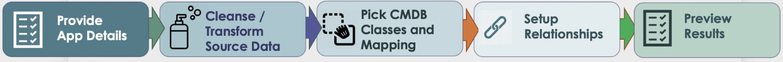 How to set up an IH-ETL transform map - ServiceNow Community